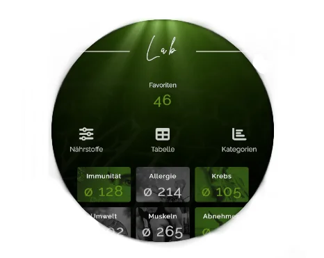 Food Rankings - Nahrungsmitteltabelle mit Rang | Food Secrets App ...